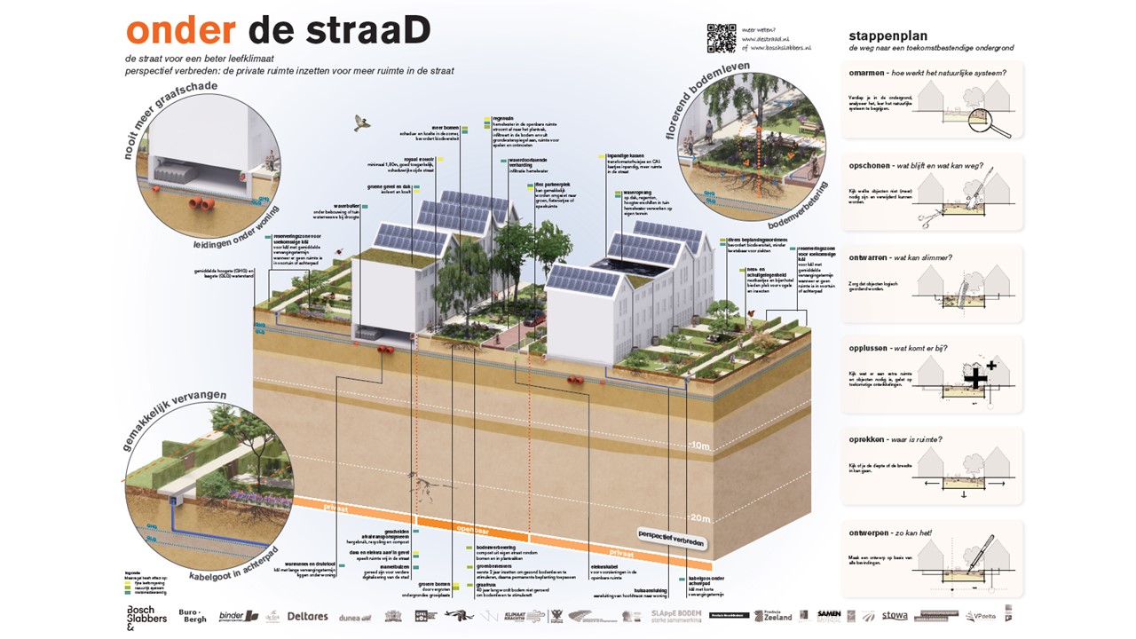 StraaDkrant onder de StraaD is uit! - Gemeentelijk Platform Kabels ...